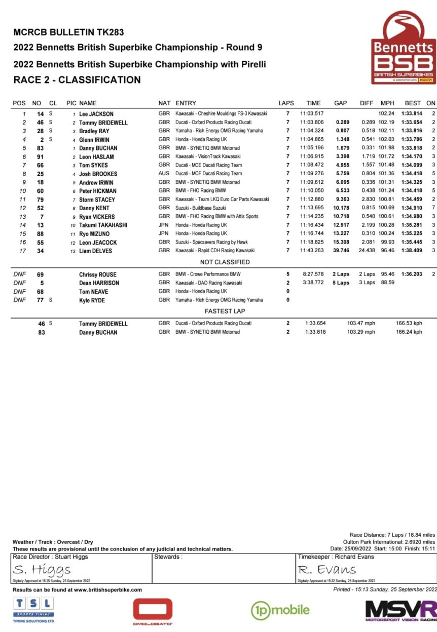 BSB: Lee Jackson Takes the Race Two Victory at Oulton Park. - Short ...