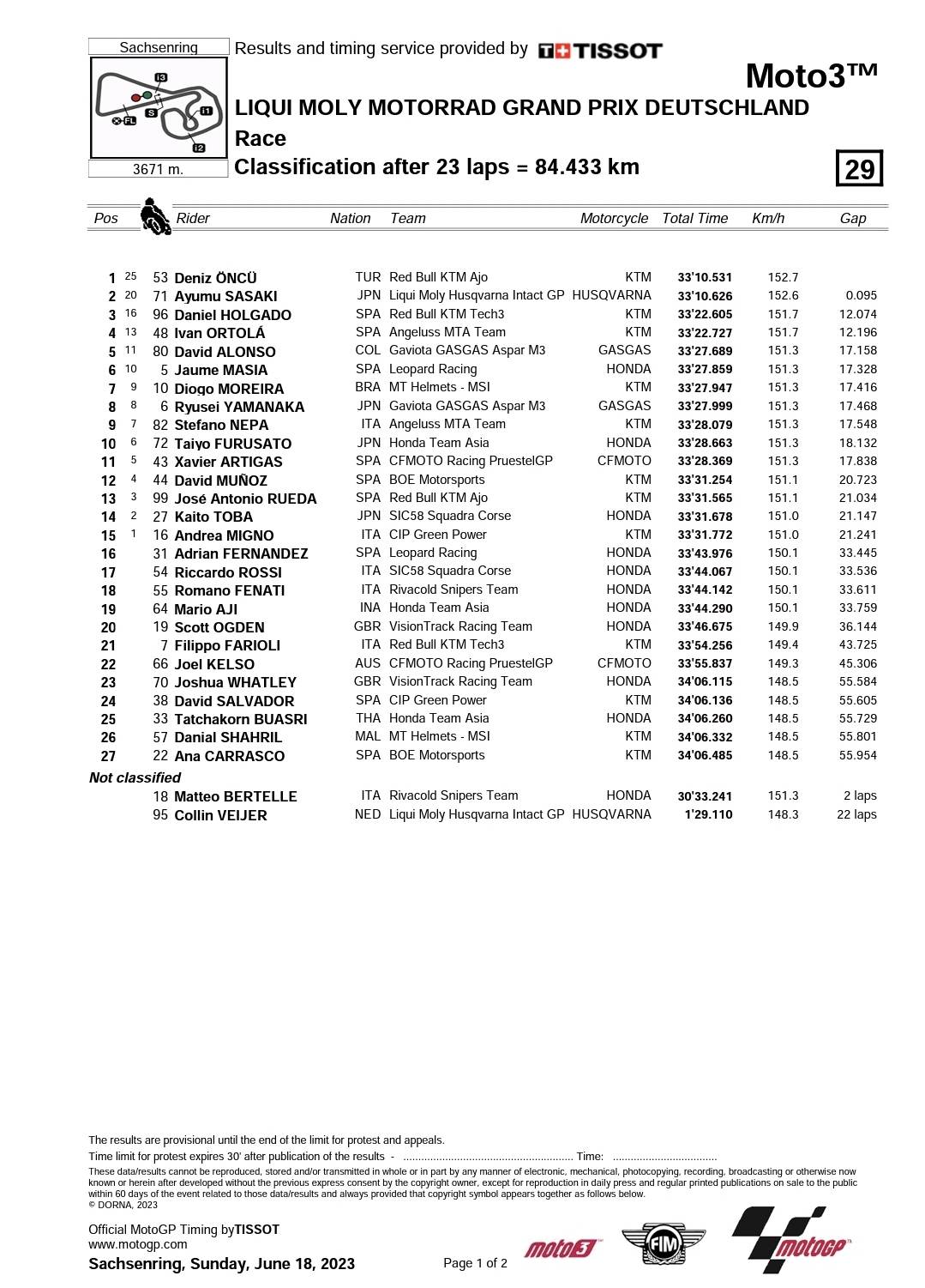 Moto3: Deniz Oncu Wins his First Moto3 Race at the Sachsenring. - Short ...
